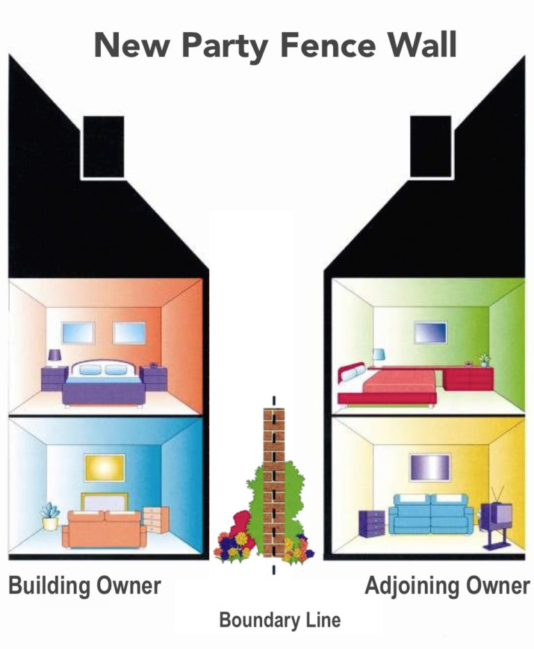 Party Wall etc Act 1996 – The Boundary & Property Resolution Service